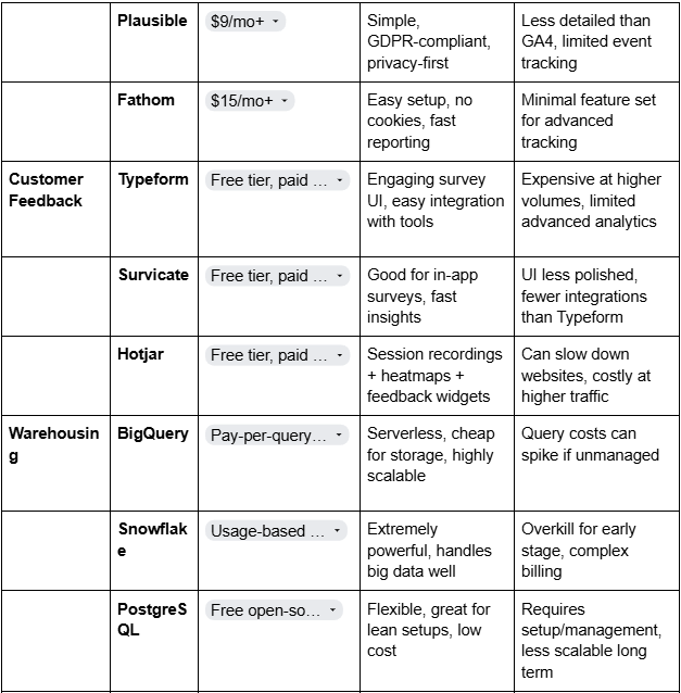 What Analytics Stack Should an Early Stage Startup Use?: Founder FAQs